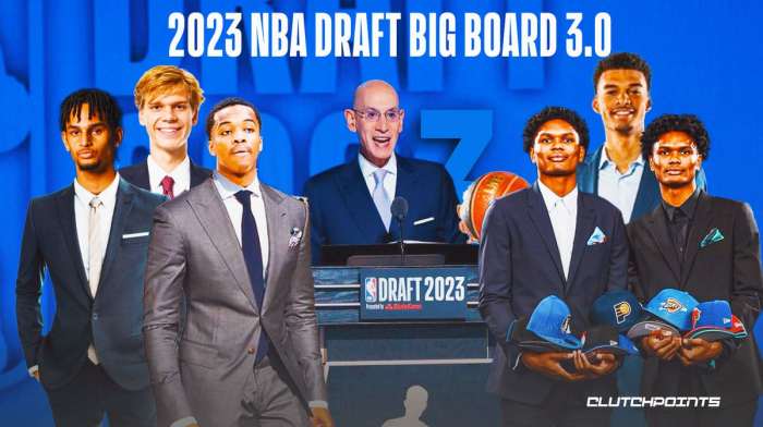 2023 NBA Draft Big Board 3.0 and Top-50 player rankings
