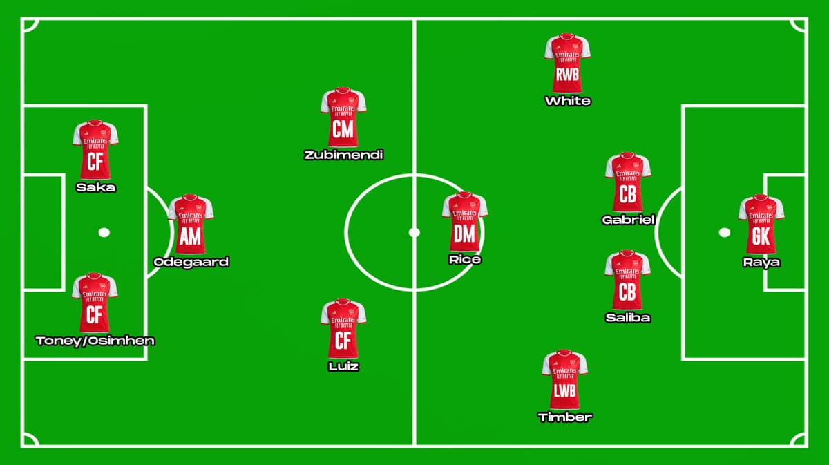 Perfect transfer Arsenal must make this summer