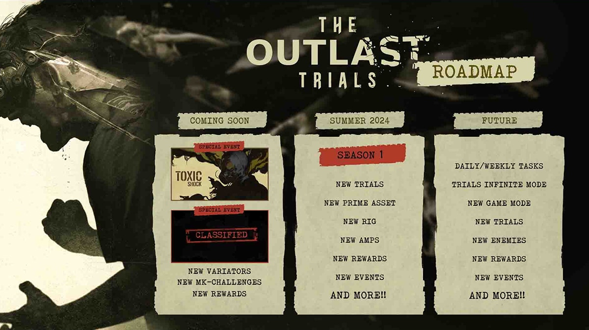 The Outlast Trials New Update 'Toxic Shock' Revealed