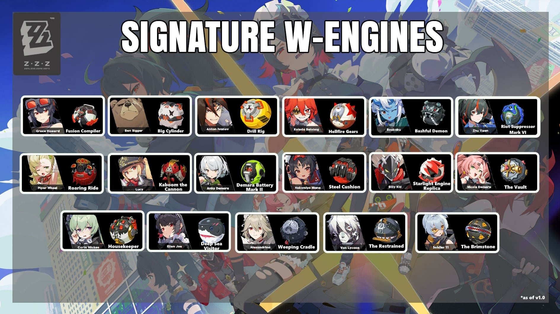 Signature W-Engines And Their Respective Characters In ZZZ