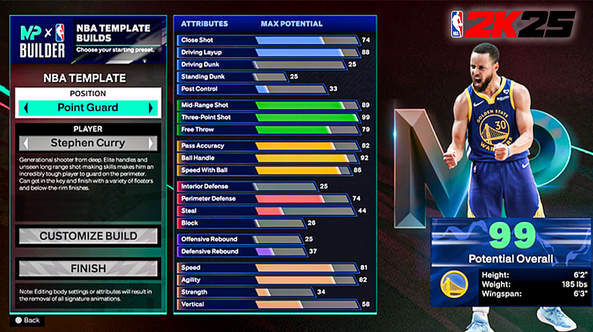 All NBA 2K25 MyPLAYER Build Templates All NBA 2K25 MyPLAYER Build Templates