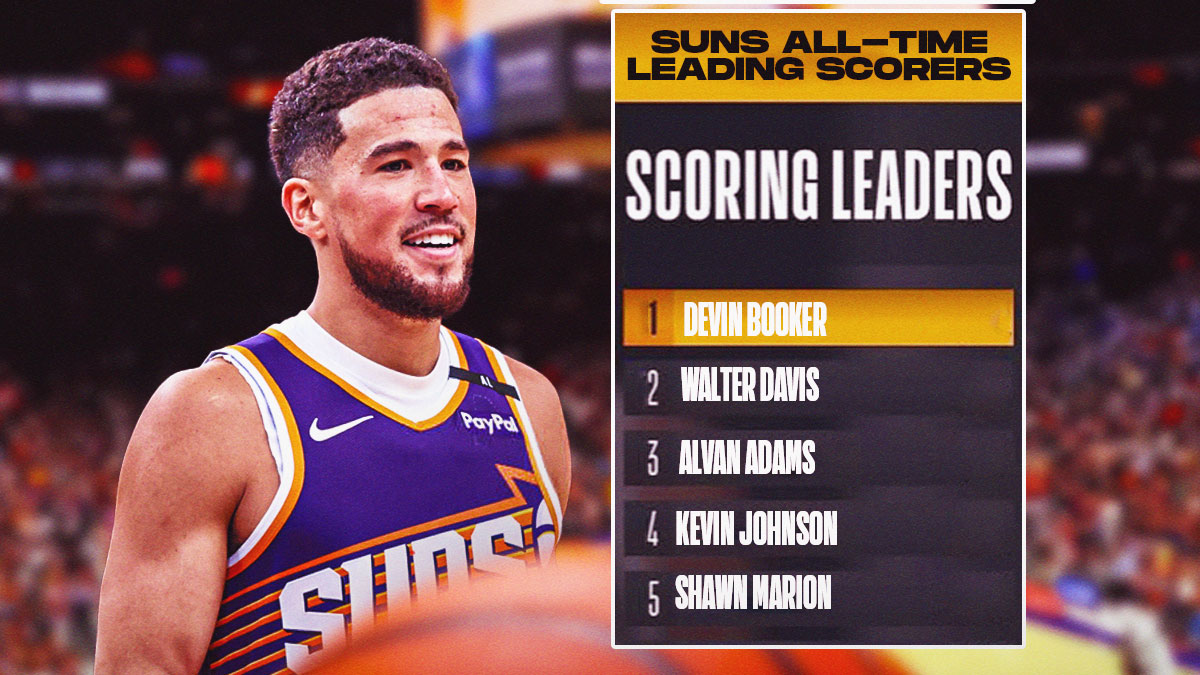 Devin Booker breaks Suns all-time scoring record