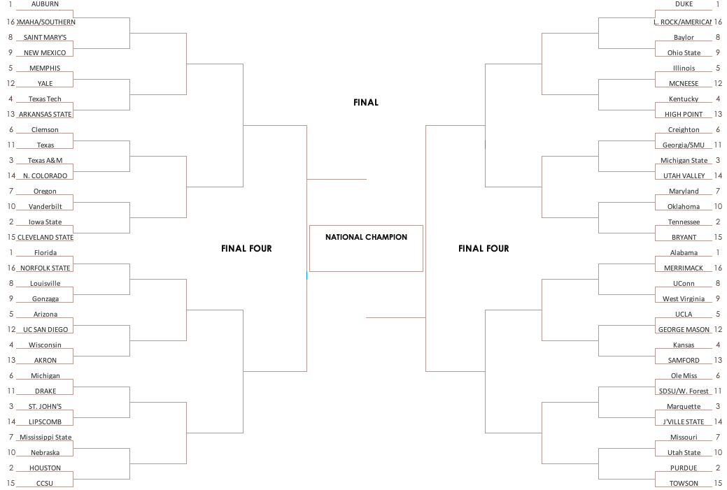 Bracketology: Predicting the 2025 NCAA Tournament Field - College Hoops ...