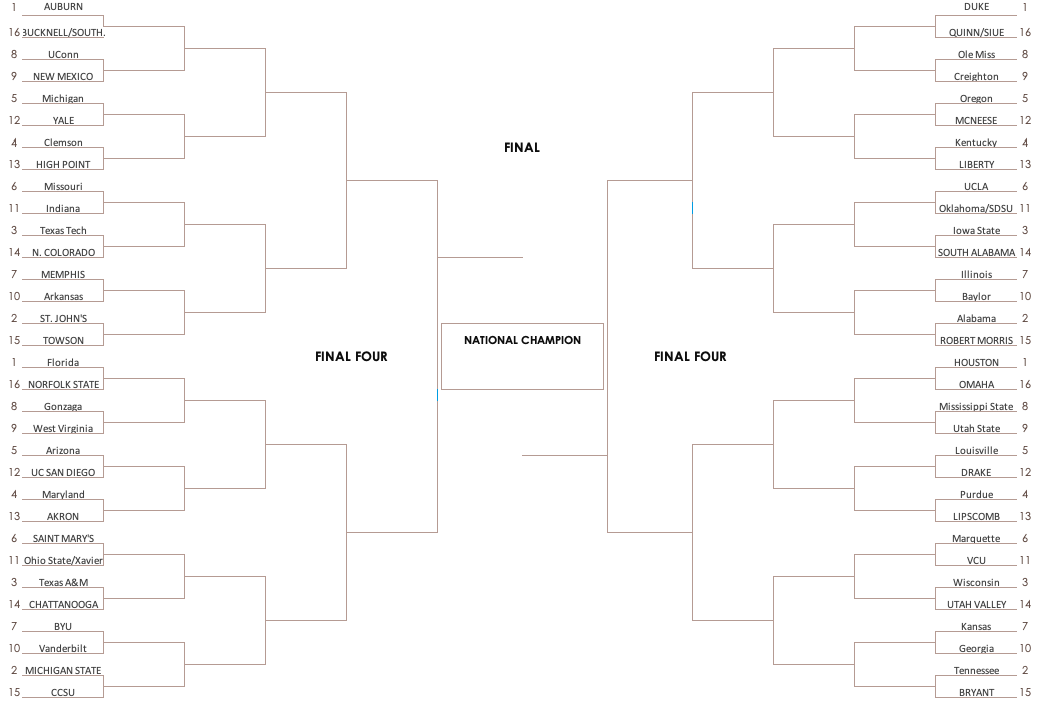 Bracketology: Predicting the 2025 NCAA Tournament Field - Let's Punch ...