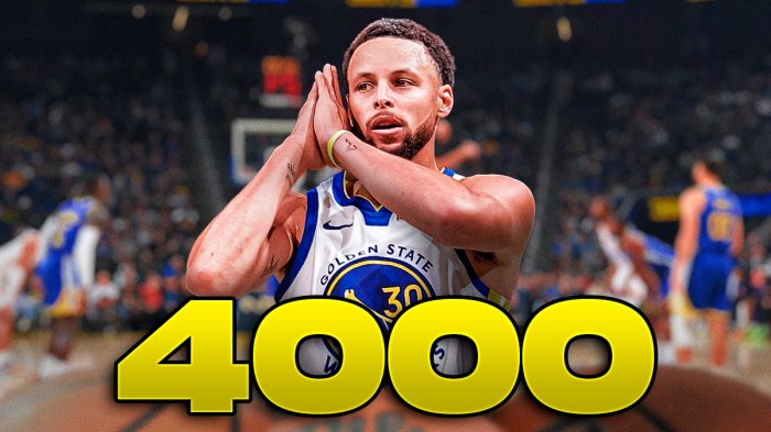Warriors' Stephen Curry reaches unprecedented 4,000 3-point milestone