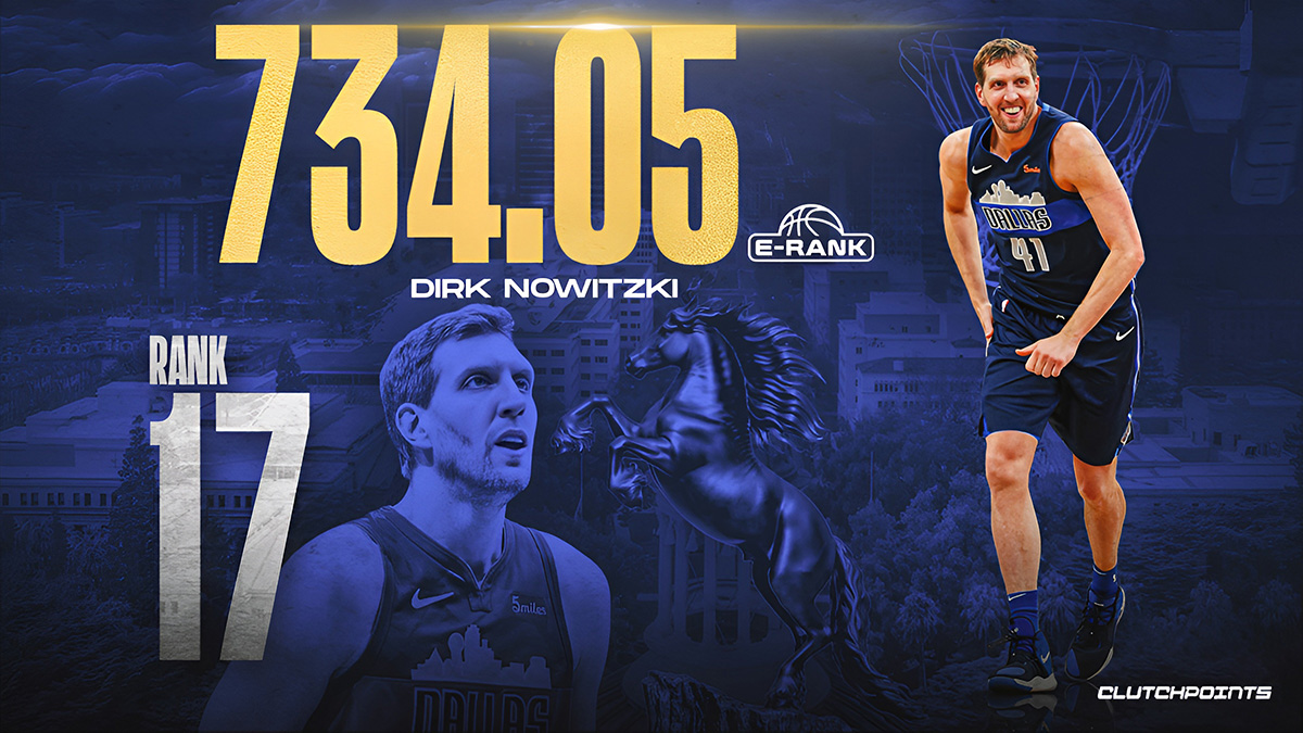 100 greatest NBA players of all time, ranked by the numbers: 20-11
