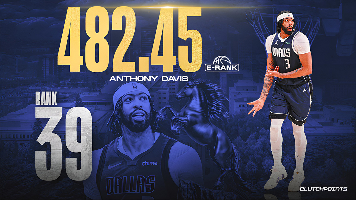 100 greatest NBA players of all time, ranked by the numbers: 40-31