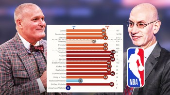 100 greatest NBA players of all time, ranked by the numbers: 30-21