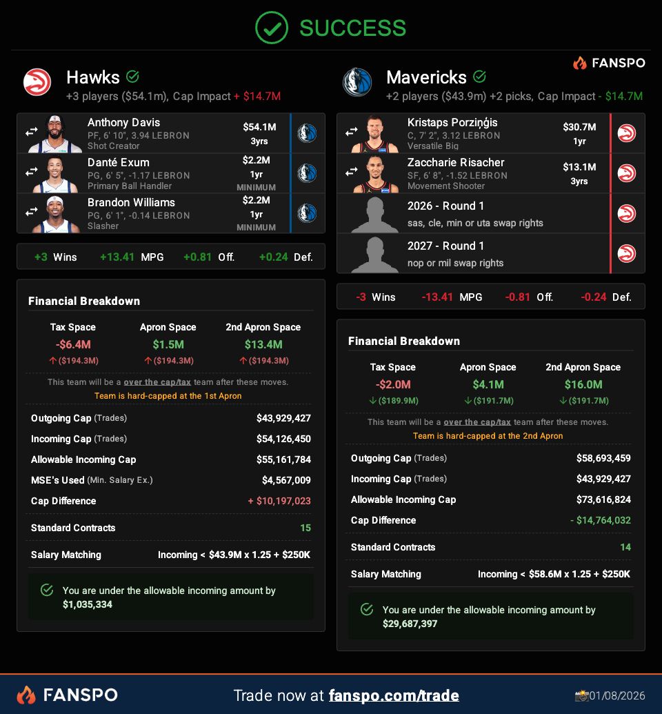 The Anthony Davis trade Hawks must make after sending Trae Young to Wizards